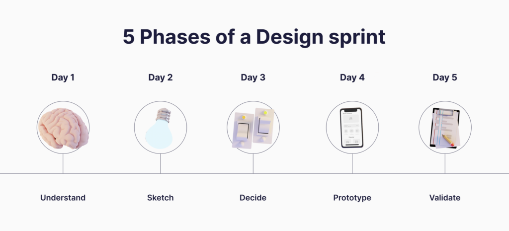 How to Organize a Design Sprint - Redvike